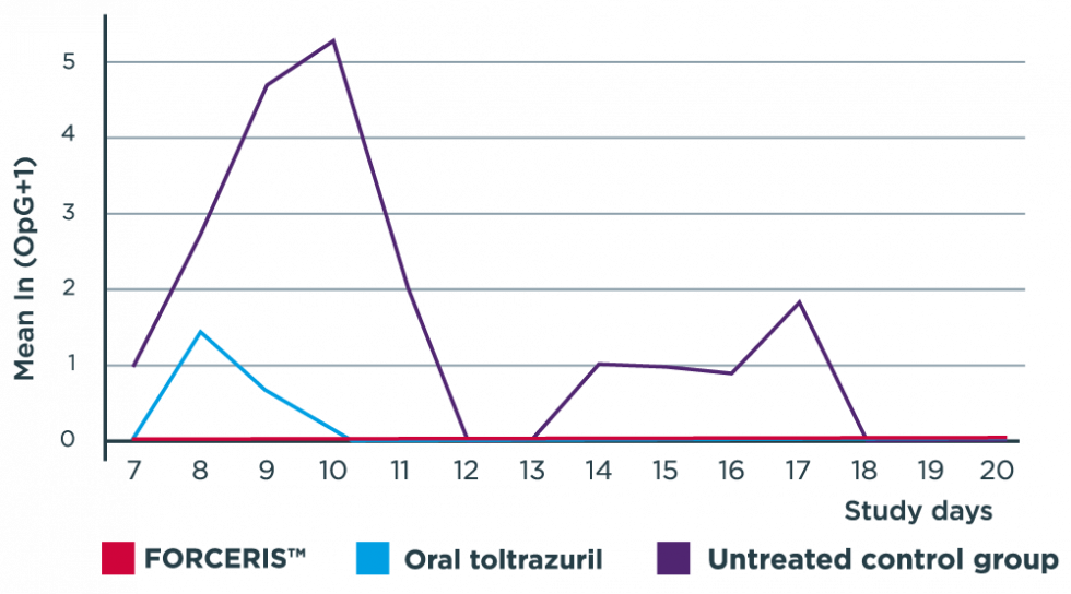Forceris | Bringing Piglets to a Higher Level